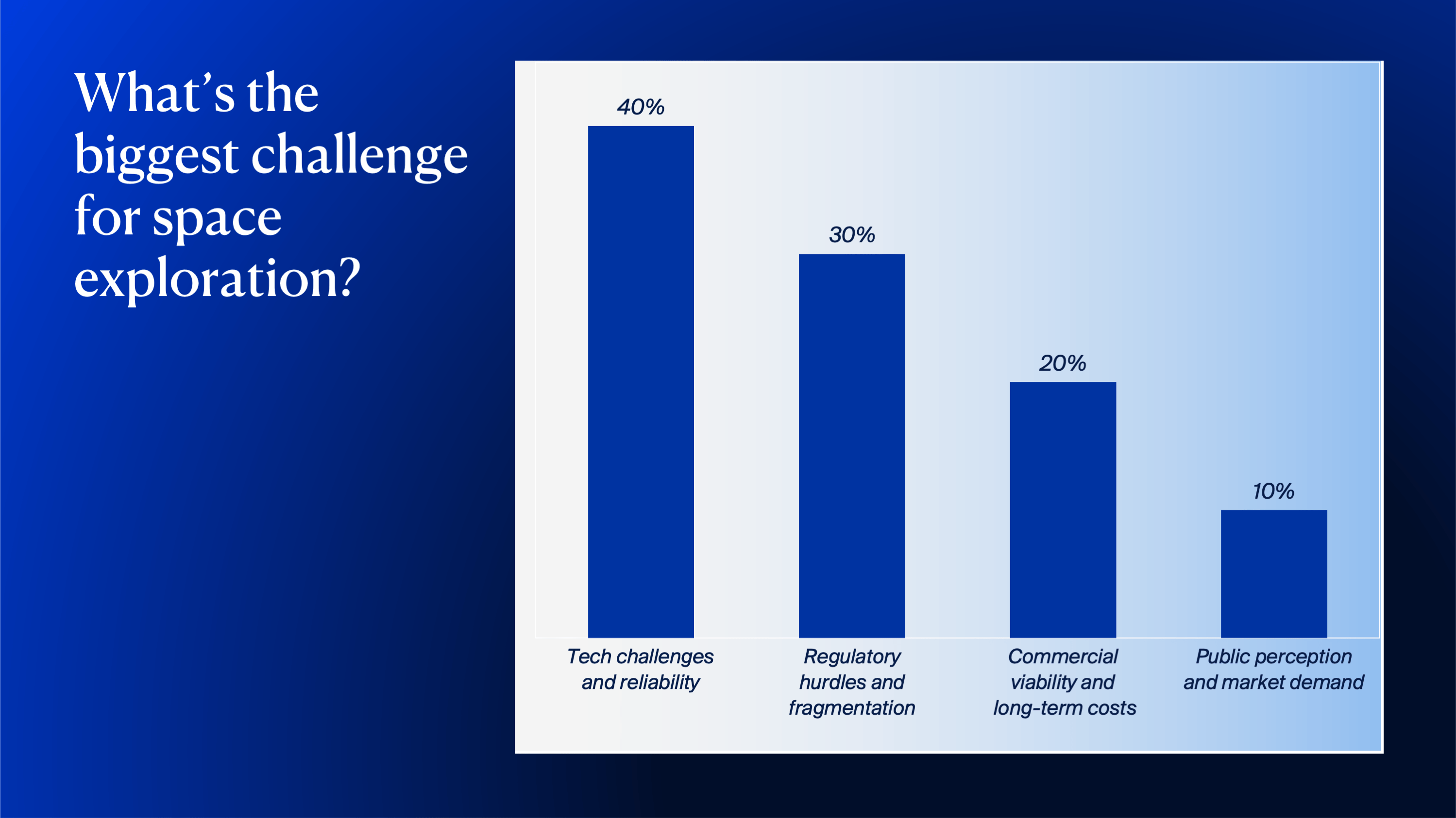 Innovation at the Frontier | GIC ThinkSpace