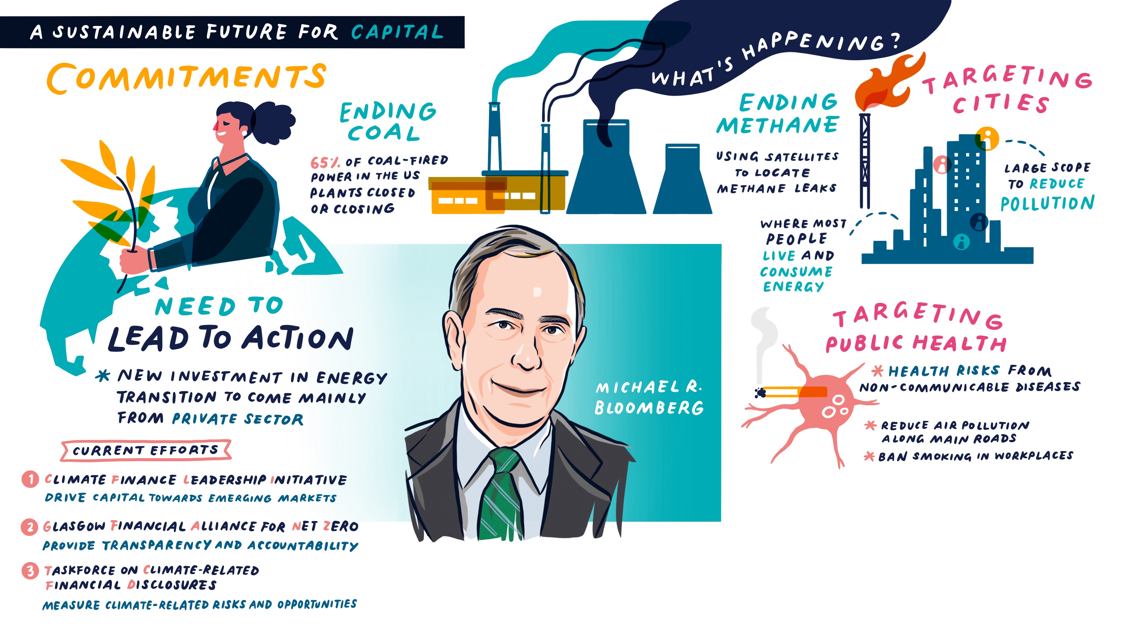 A Sustainable Future for Capital | GIC ThinkSpace