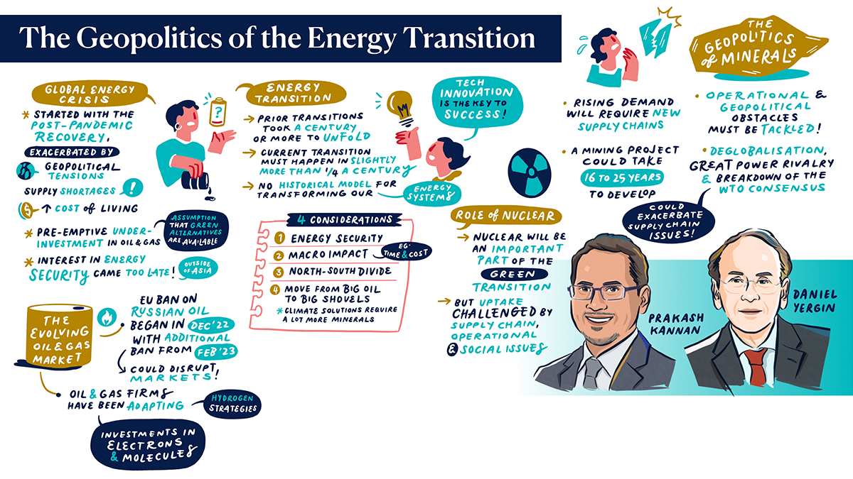 The Geopolitics of the Energy Transition | GIC ThinkSpace