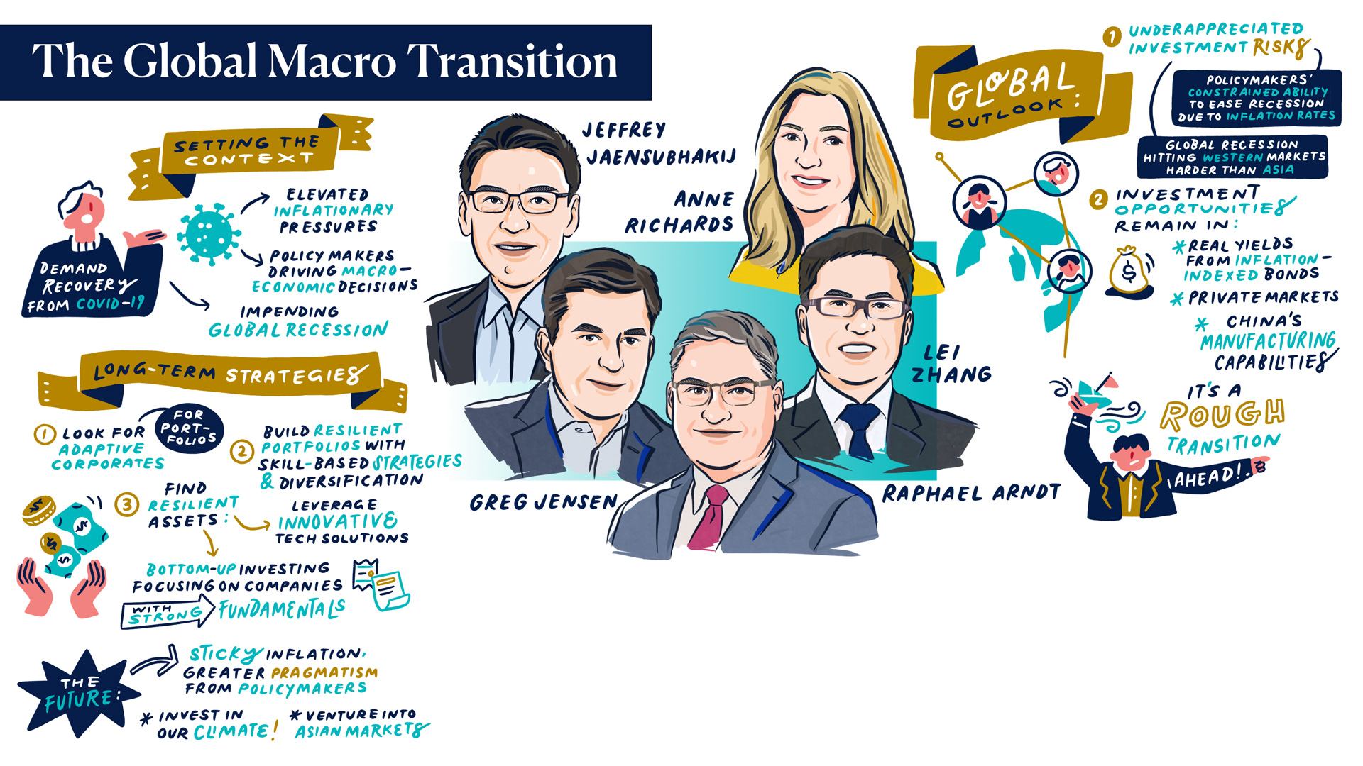 The Global Macro Transition | GIC ThinkSpace