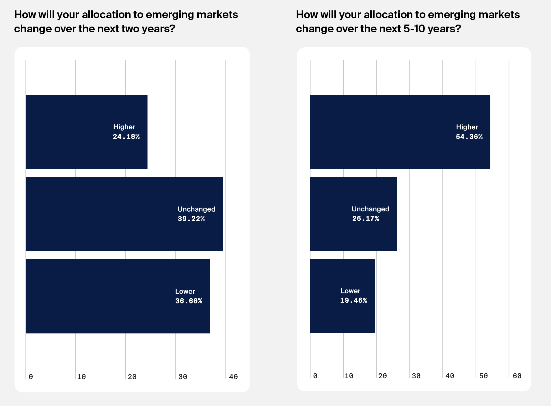 Unlocking Growth in Emerging Markets | GIC ThinkSpace